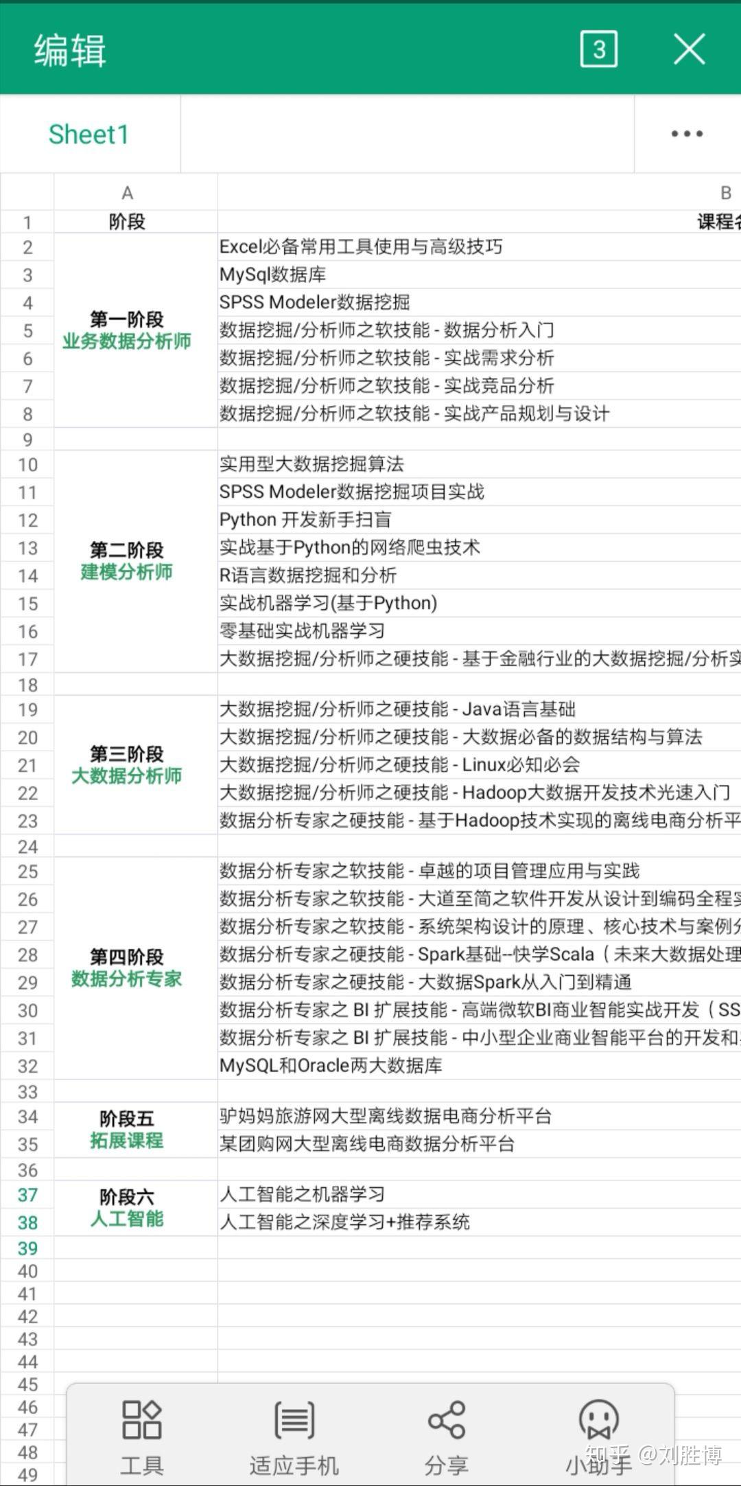 全套cda数据分析数据挖掘课程python R Spss Java Mysql 人工智能 知乎