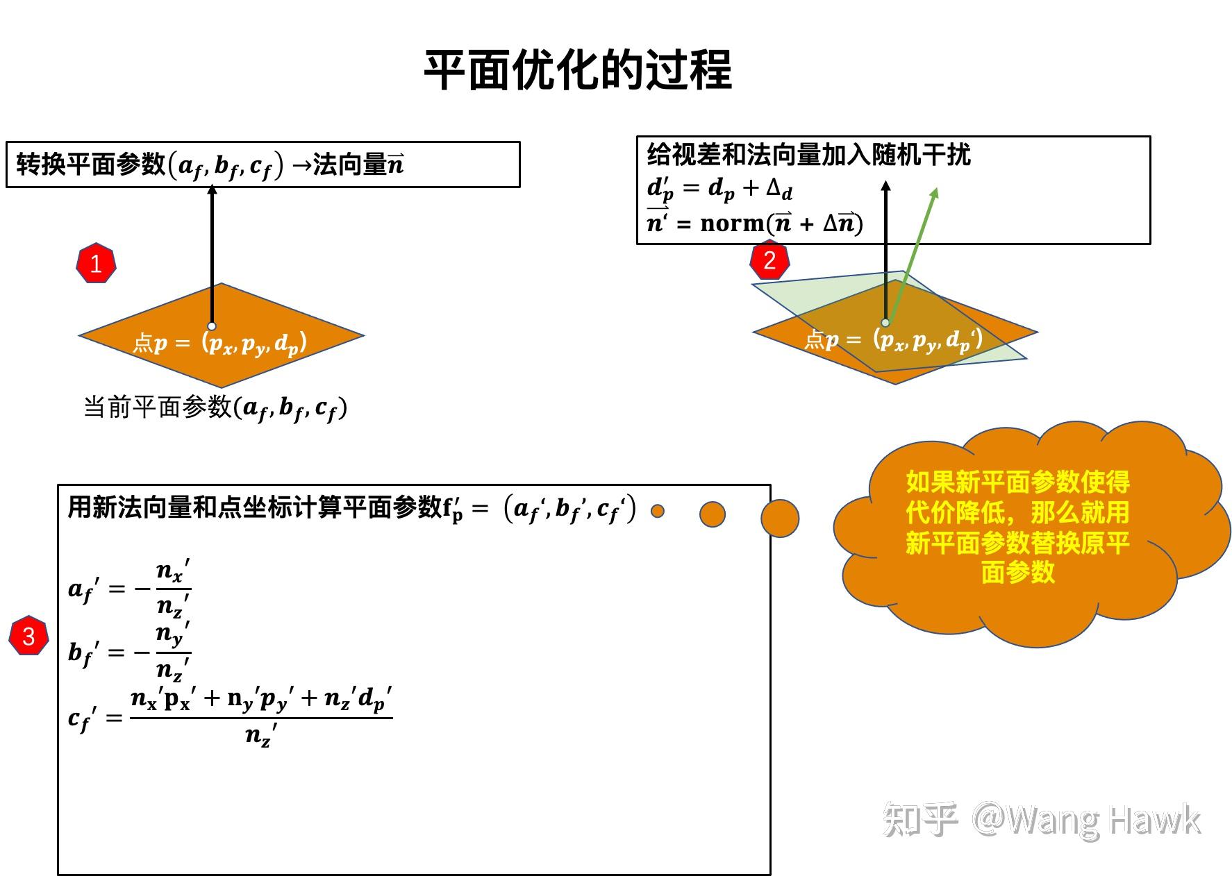 78. 三维重建13-立体匹配9，经典算法PatchMatchStereo - 知乎