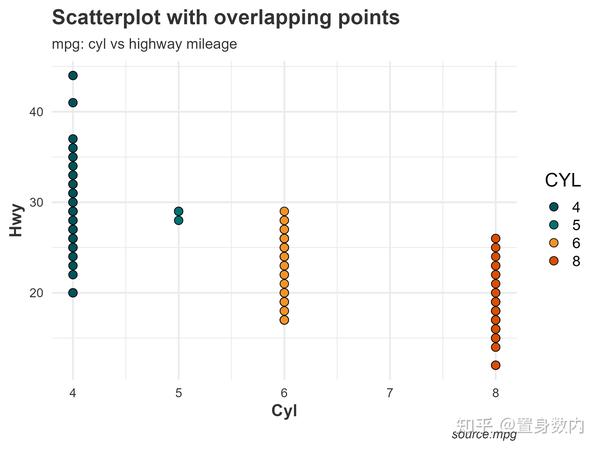R语言高级可视化100图——基于ggplot2（正在持续更新中......） - 知乎