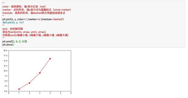Python如何使用matplotlib画图（基础篇） 知乎