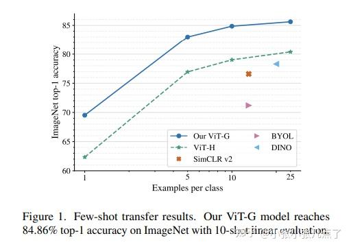 Beyond neural scaling laws: beating power law scaling via data pruning - 知乎