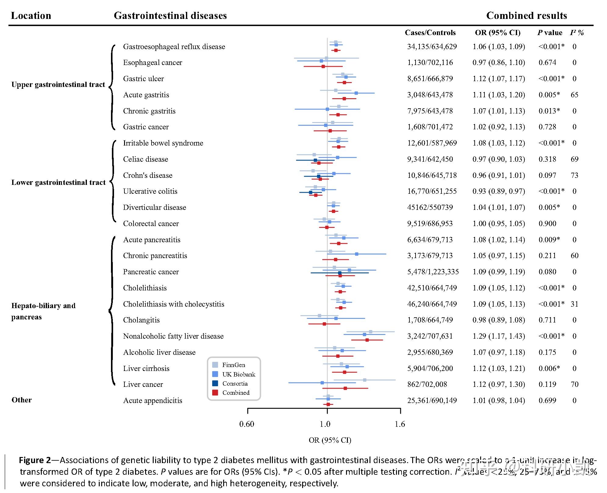 强烈建议！meta+孟德尔随机化 - 知乎