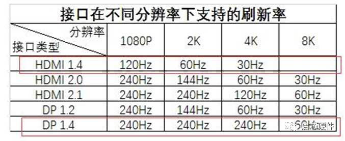 DP2.1与 DP1.4主要特性的详细比较 - 知乎
