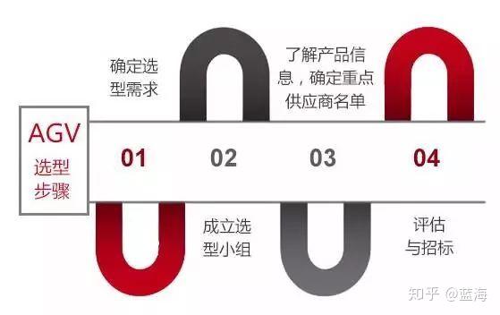 带你搞懂AGV、RGV与IGV究竟有何区别？ - 知乎