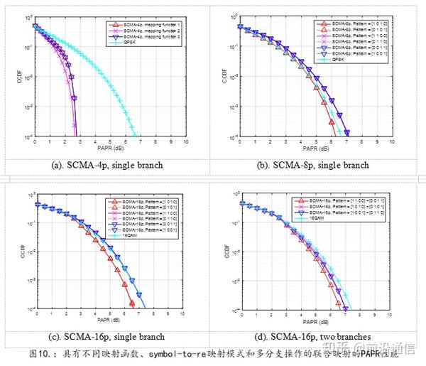 5G中NOMA是个啥 - 知乎
