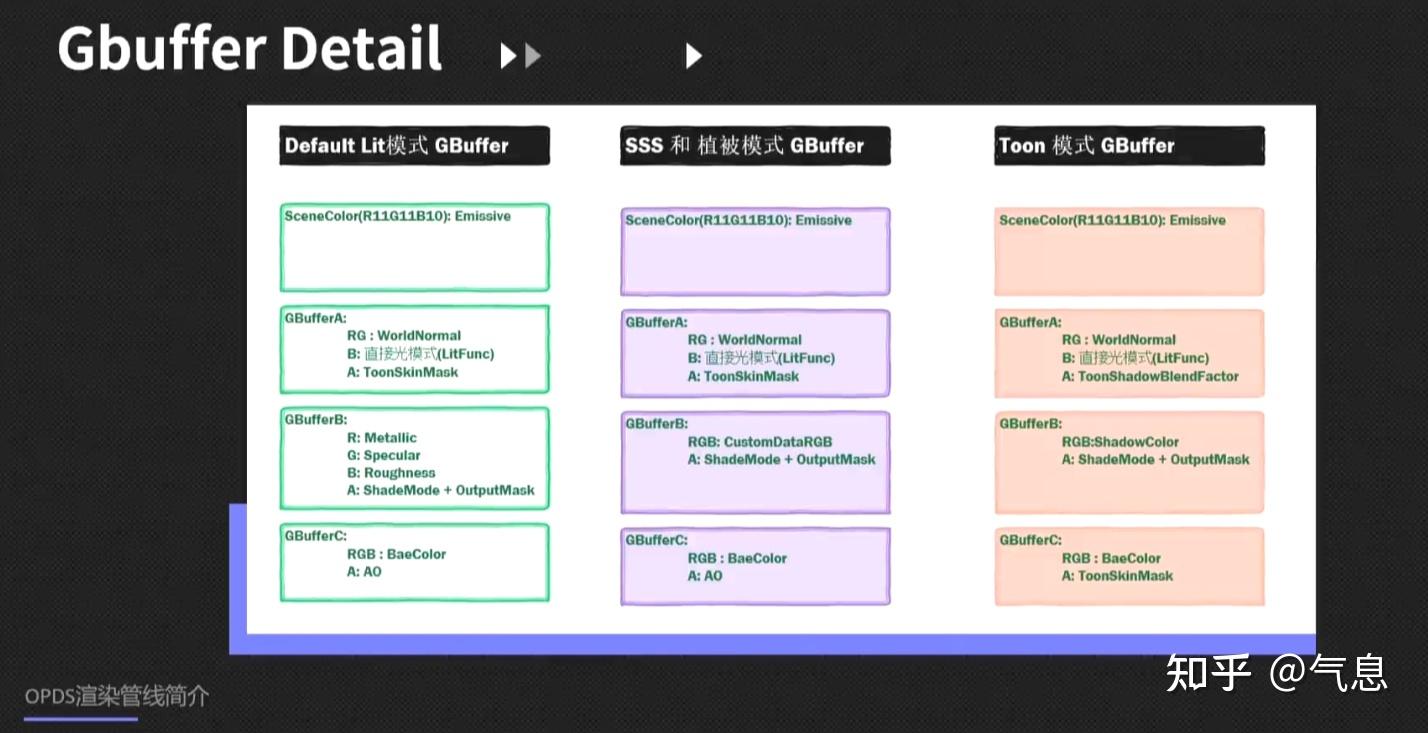 鸣潮渲染管线浅析(截帧&分享会) - 知乎