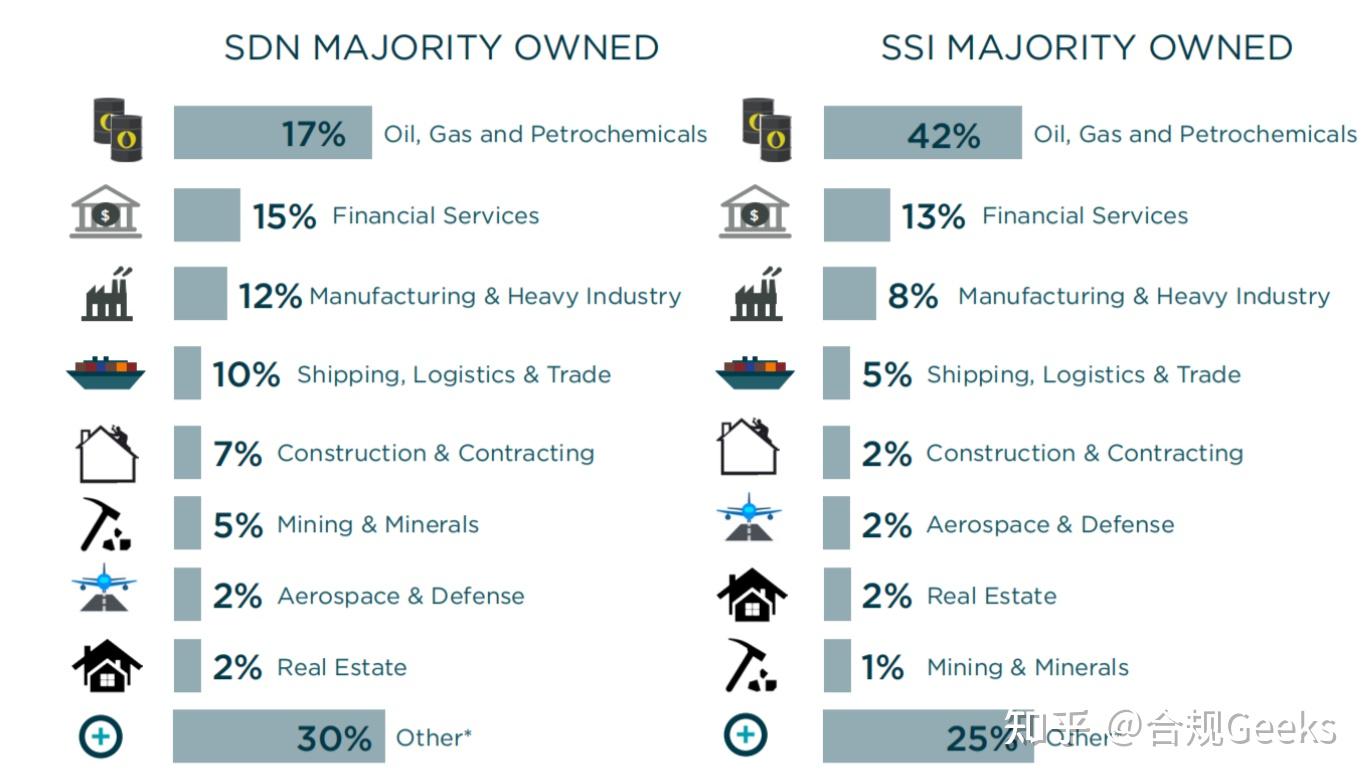 图文简述美国OFAC制裁"50% 规则”的适用（第一期） - 知乎