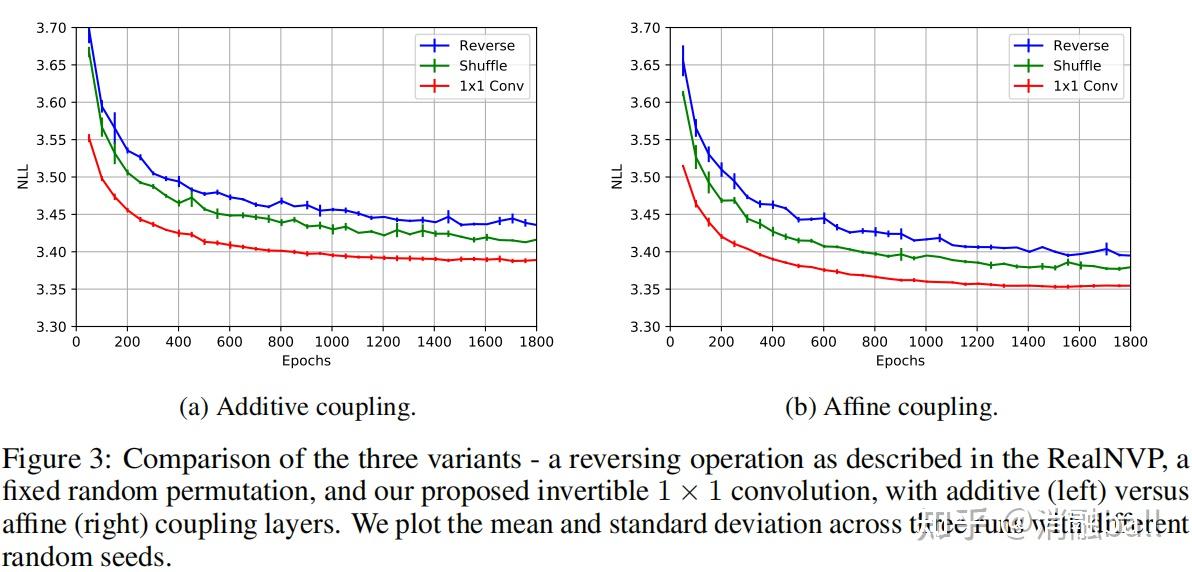 GLOW流模型: Generative Flow with Invertible 1×1 Convolutions(精简分析 ...
