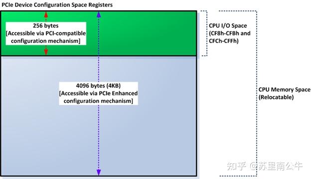 [译 2] 系统地址映射初始化：基于 PCIe 的系统 - 知乎