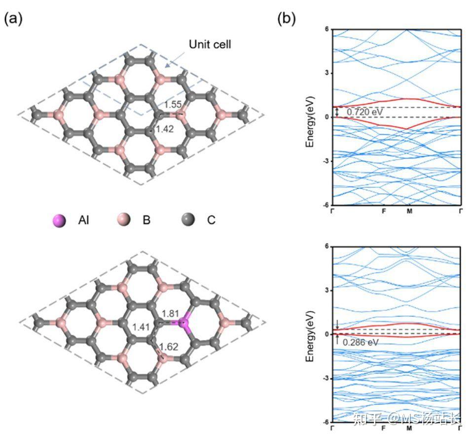 PCCP：DFT计算吸附能、电子转移、态密度等，研究掺杂缺陷 - 知乎