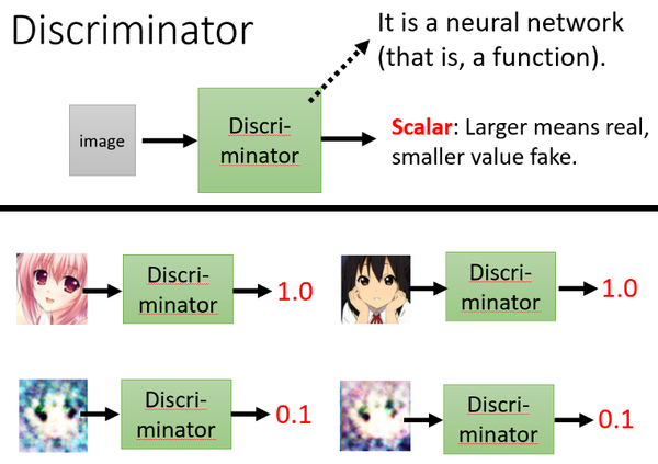 15 - 第六节 Generative Adversarial Network (GAN) - 知乎