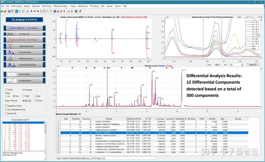 GC-Analyzer™：用于 GC/MS 数据的准确解卷积分析与组分鉴定软件 - 知乎