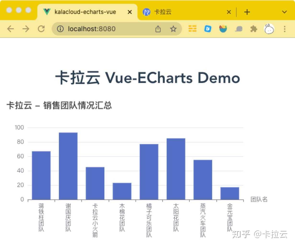 ECharts X 轴标签过长导致文字重叠的 4 种解决方案 - 知乎