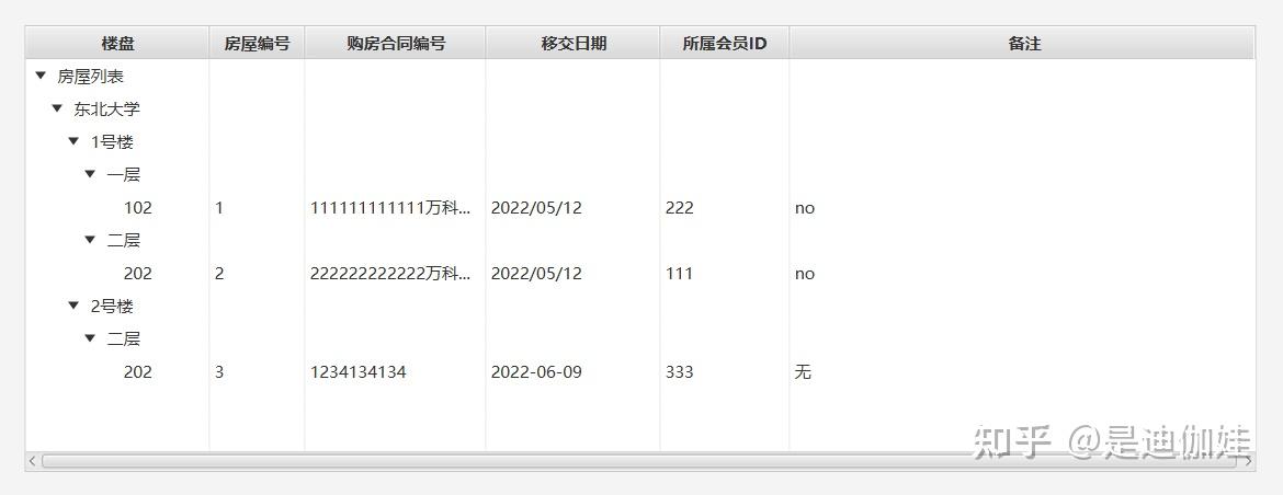 【javafx】以树状列表的形式显示类(treetableview控件的使用) 知乎