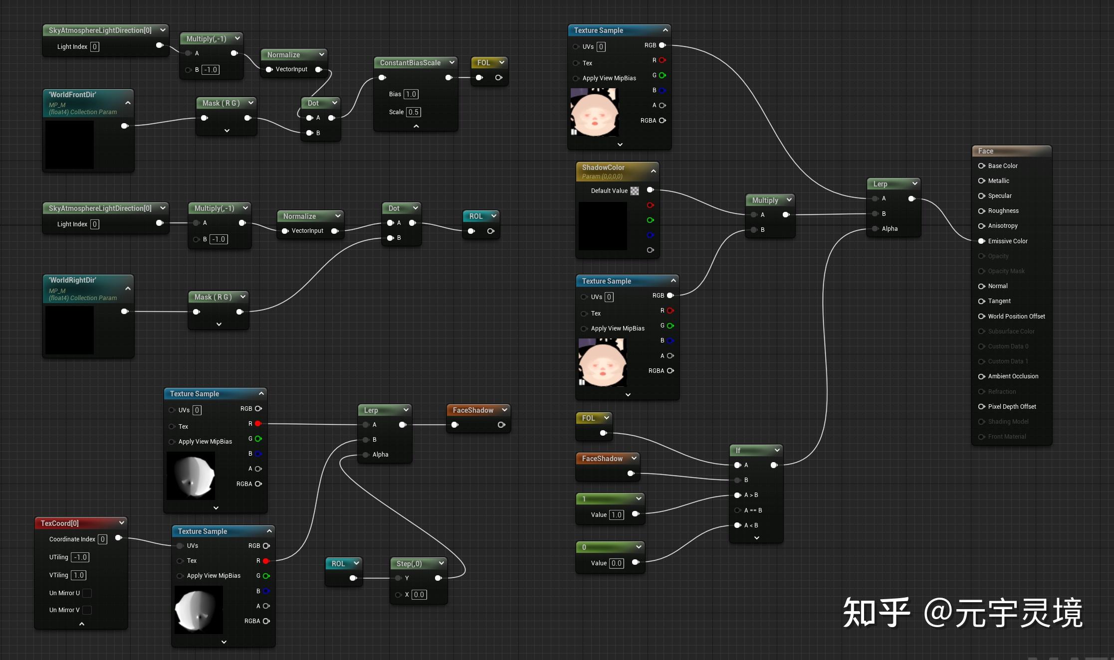 一、UE5 人物卡通渲染 - 知乎