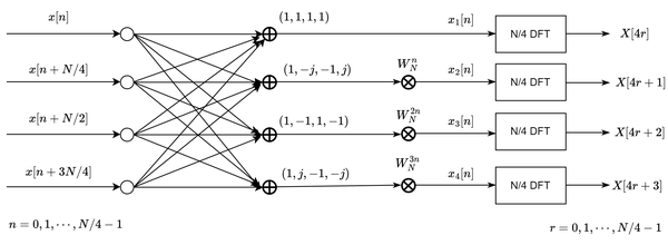 快速傅里叶变换（FFT）之四：Radix-4 DIF FFT - 知乎