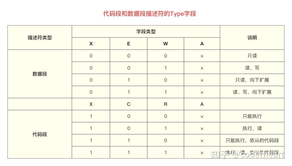 X86 64:特权级保护及程序控制转移 知乎