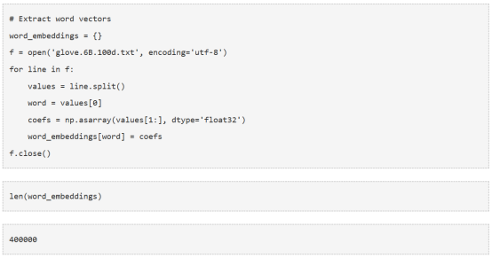 独家 | 基于TextRank算法的文本摘要 - 知乎