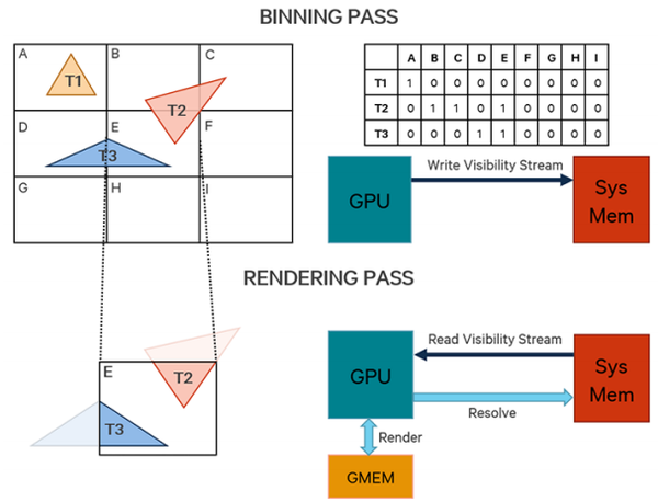 浅谈Mobile TBDR GPU——引擎民工视角 - 知乎