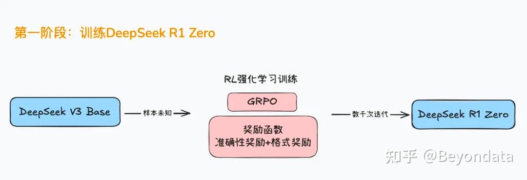 【万字详解】DeepSeek R1是如何训练出来的 - 知乎