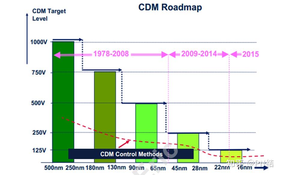 CDM测试原理概述 - 知乎
