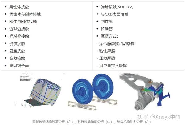 一文了解LS-DYNA软件及其应用 - 知乎