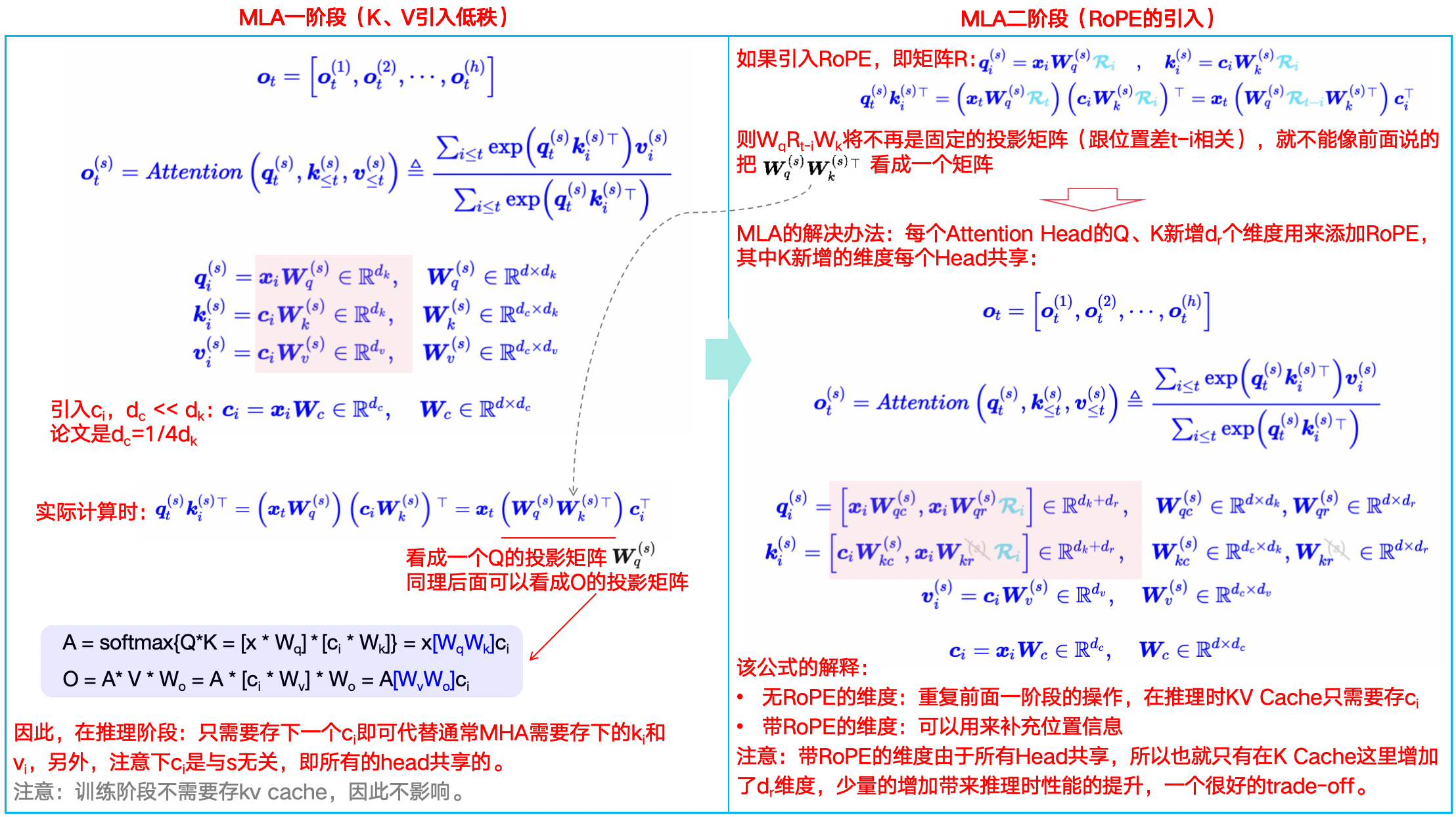 MHA->MQA->GQA->MLA的演进之路 - 知乎