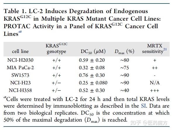 姜标点评 | 靶向KRAS，PROTAC来了 - 知乎