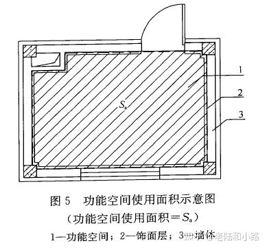 《民用建筑通用规范》GB 55031-2022（附条文说明） - 知乎