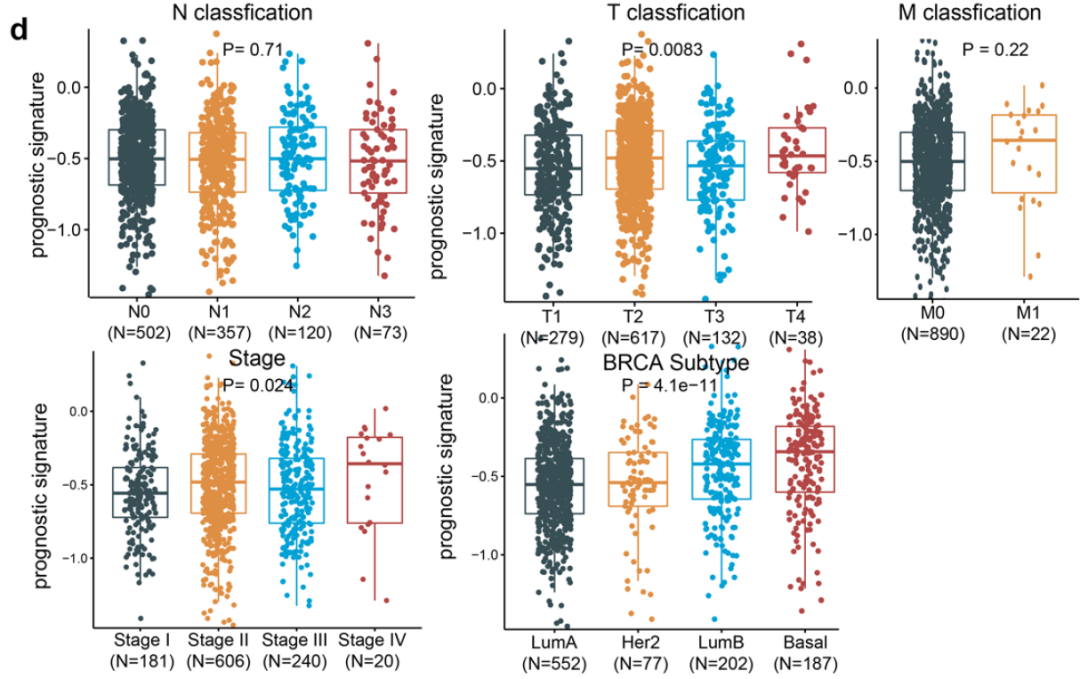 Nature数据期刊8分+文章告诉你，差异基因还能这样筛选！基质和免疫评分联合多组学数据助力纯生信发文~ - 知乎