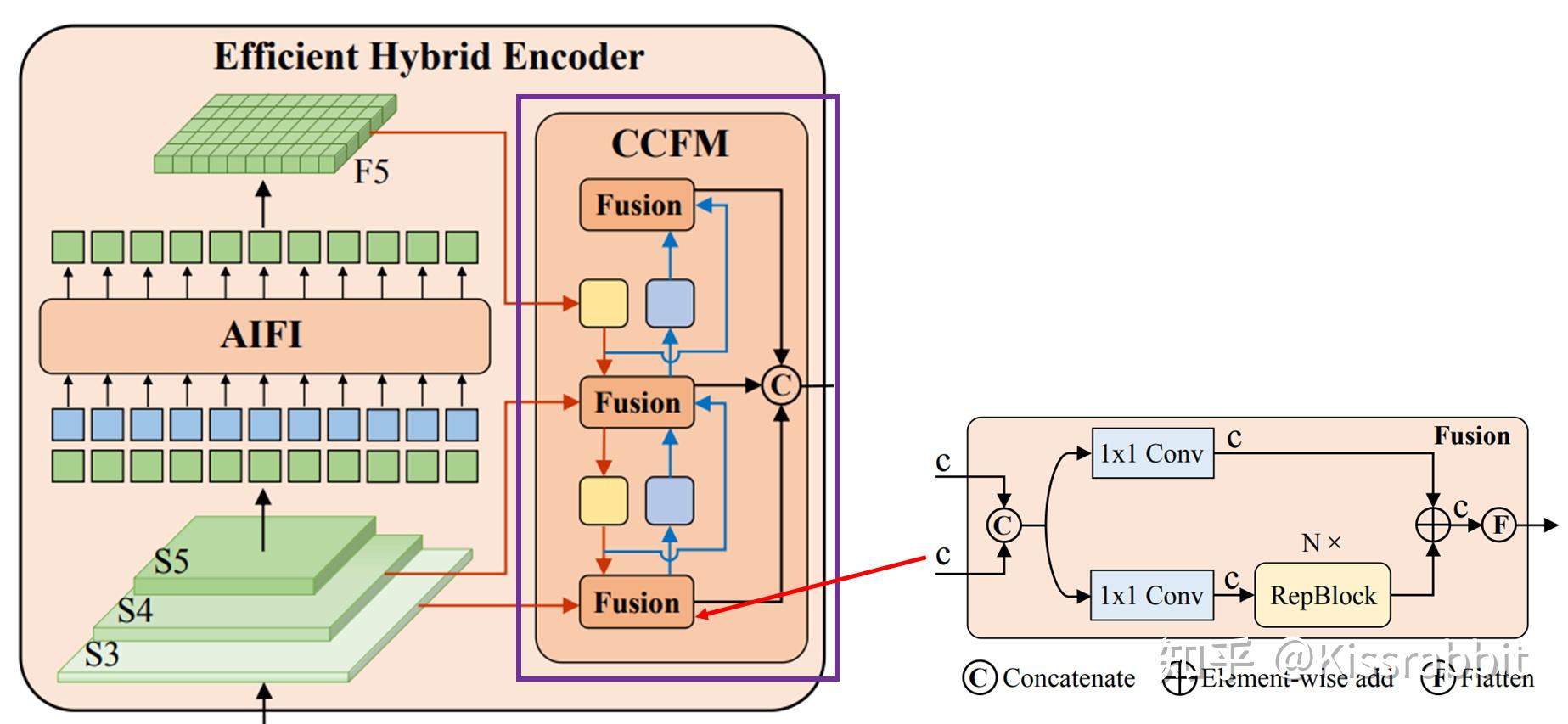 《目标检测大杂烩》-第14章-浅析RT-DETR - 知乎