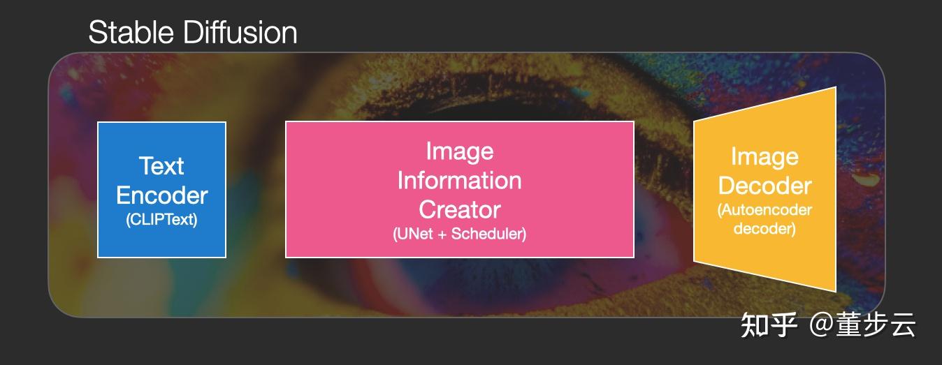 Stable Diffusion｜图解稳定扩散原理 - 知乎
