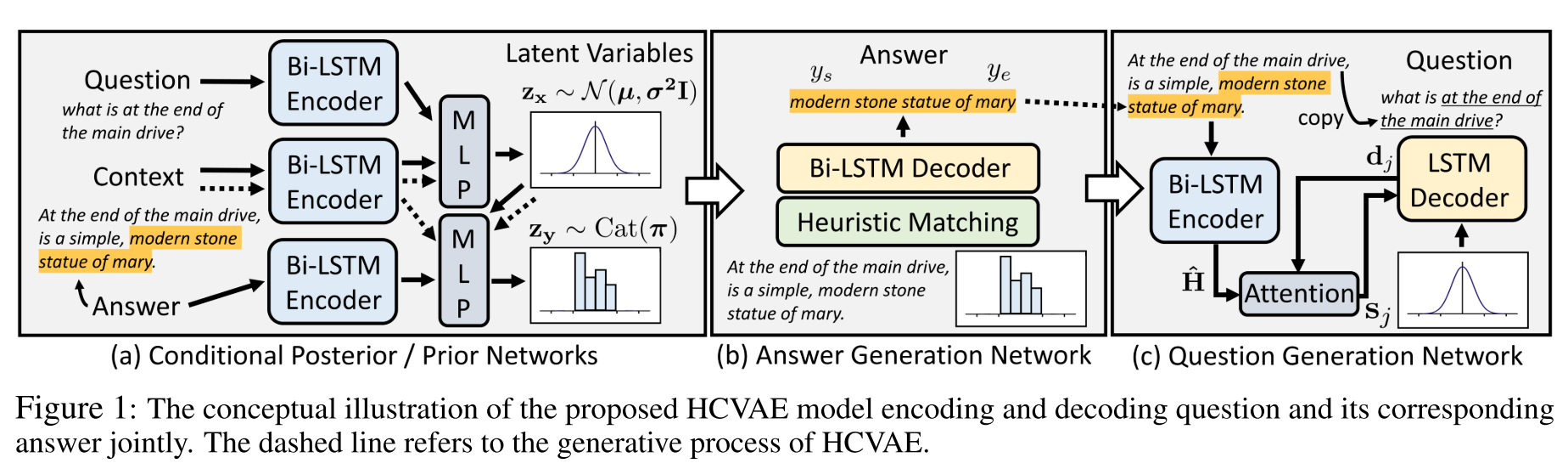 Info-Maximizing Hierarchical Conditional VAEs - 知乎