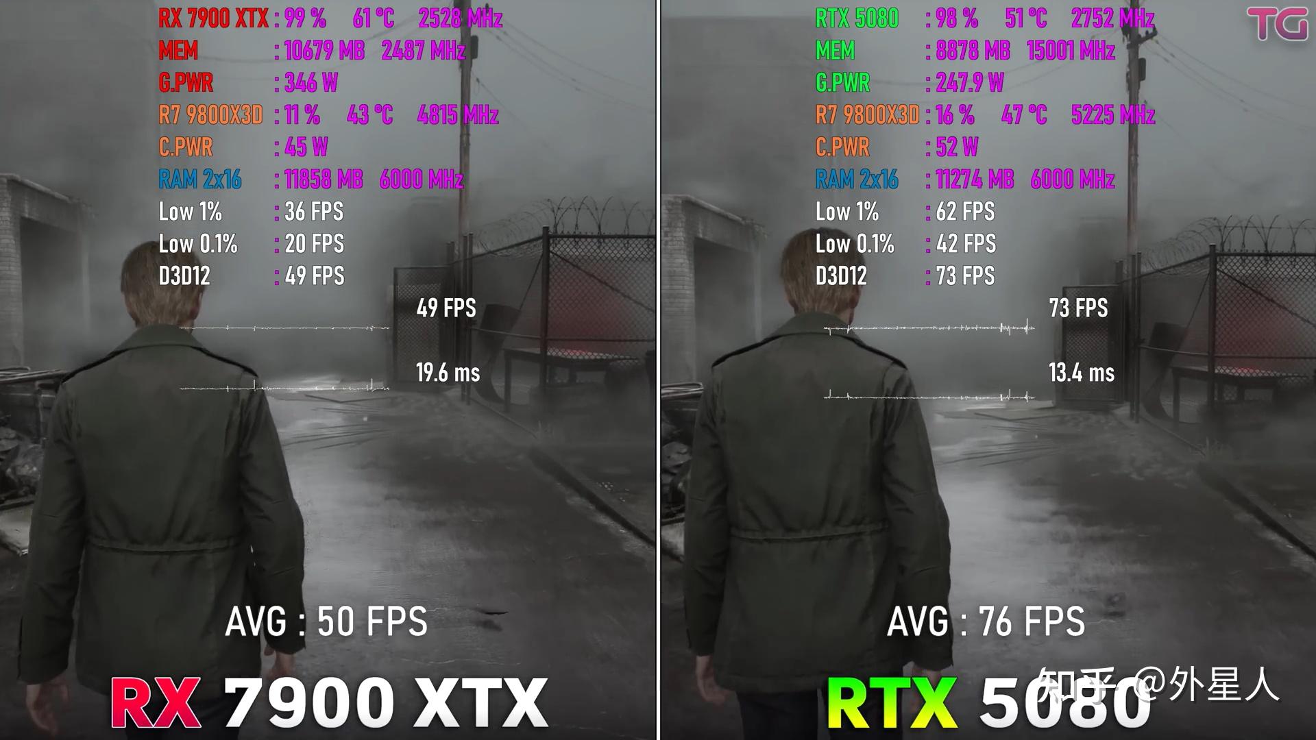 对比测试RTX 5080 16GB vs RX 7900 XTX 24GB分别在2160P下的表现 - 知乎