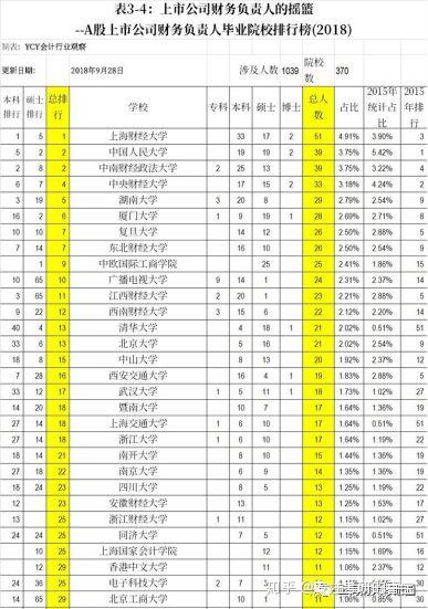 备考上海财经大学，看完这个就足够了，史上最详细的考研情况介绍等你打开！！！ - 知乎