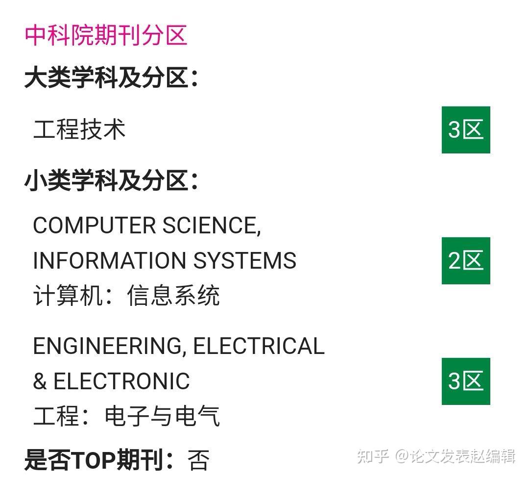 IEEE TRANSACTIONS ON INFORMATION THEORY投稿指南 - 知乎