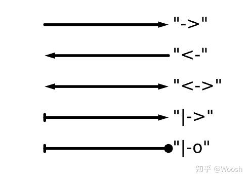 快速入门SchemDraw绘制电路图 - 知乎