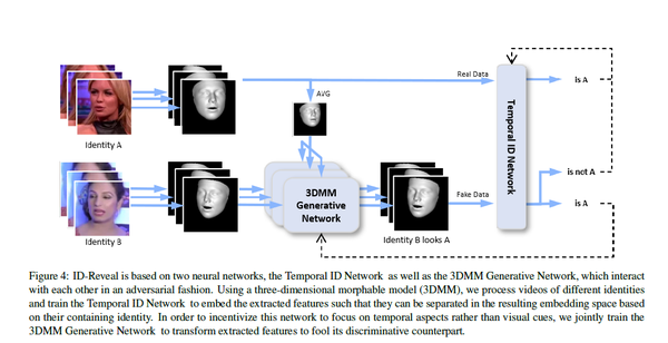 Deep-Fake Detection论文总结【截止2022年6月】 - 知乎