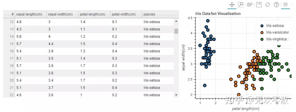 酷炫！Pandas一键生成动态交互式图表！ - 知乎