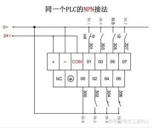 NPN和PNP怎么选，怎么和PLC接线？（这篇文章详细讲清楚） - 知乎