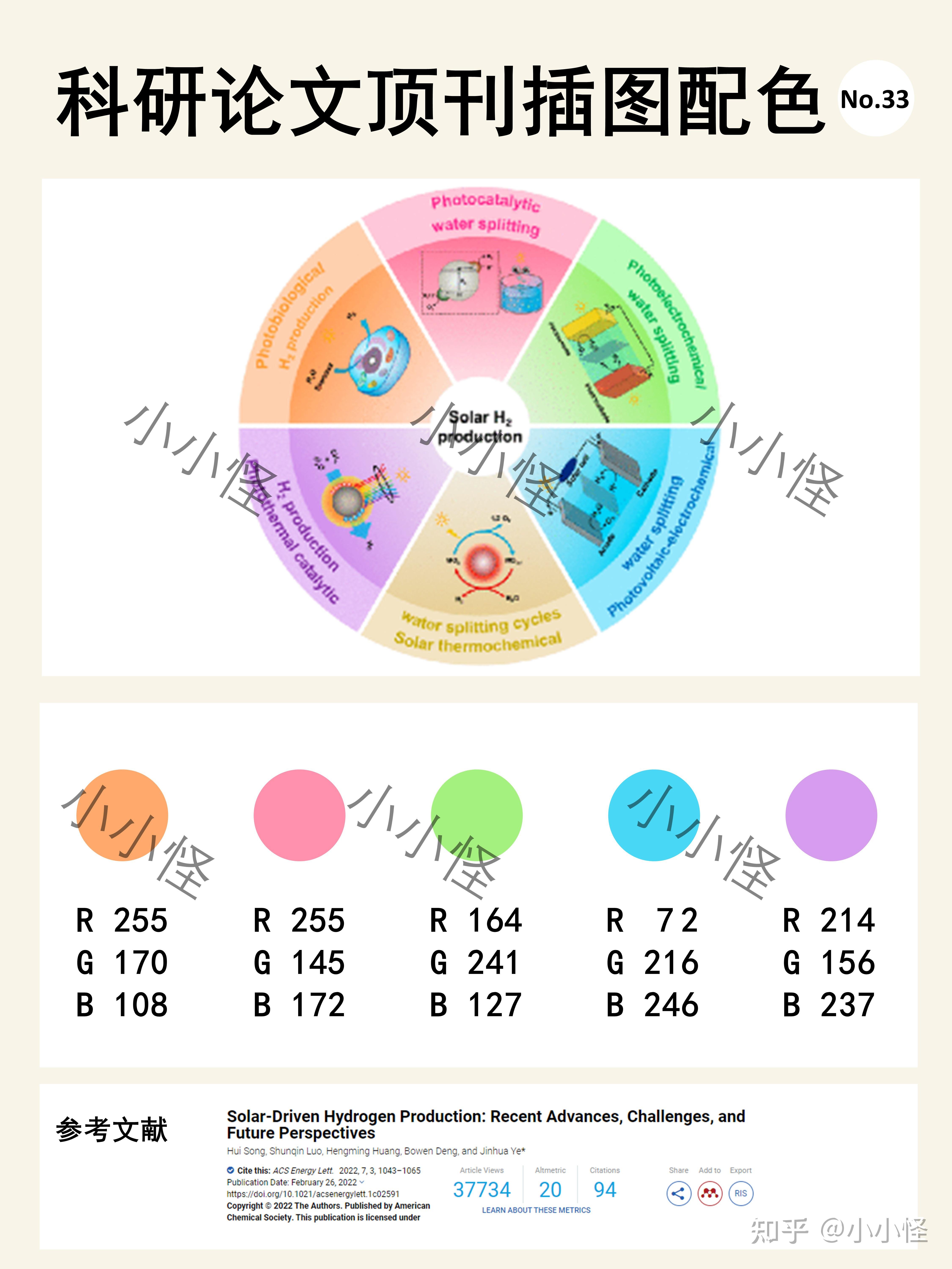 【科研绘图】顶刊插图配色（NO.33~NO.36） - 知乎