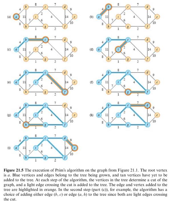 算法导论（第四版）第二十一章：最小生成树 第二节：Kruskal算法和Prim算法 - 知乎