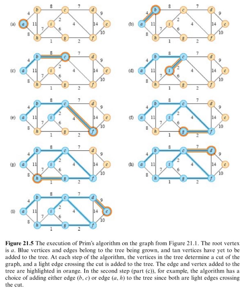 算法导论（第四版）第二十一章：最小生成树 第二节：Kruskal算法和Prim算法 - 知乎