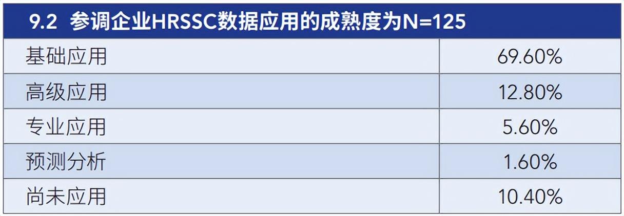 人力资源“大共享”循序渐进，HRSSC标杆数据发布 - 知乎