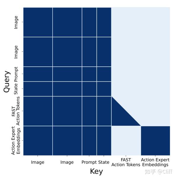 π0.5: a Vision-Language-Action Model with Open-World Generalization - 知乎
