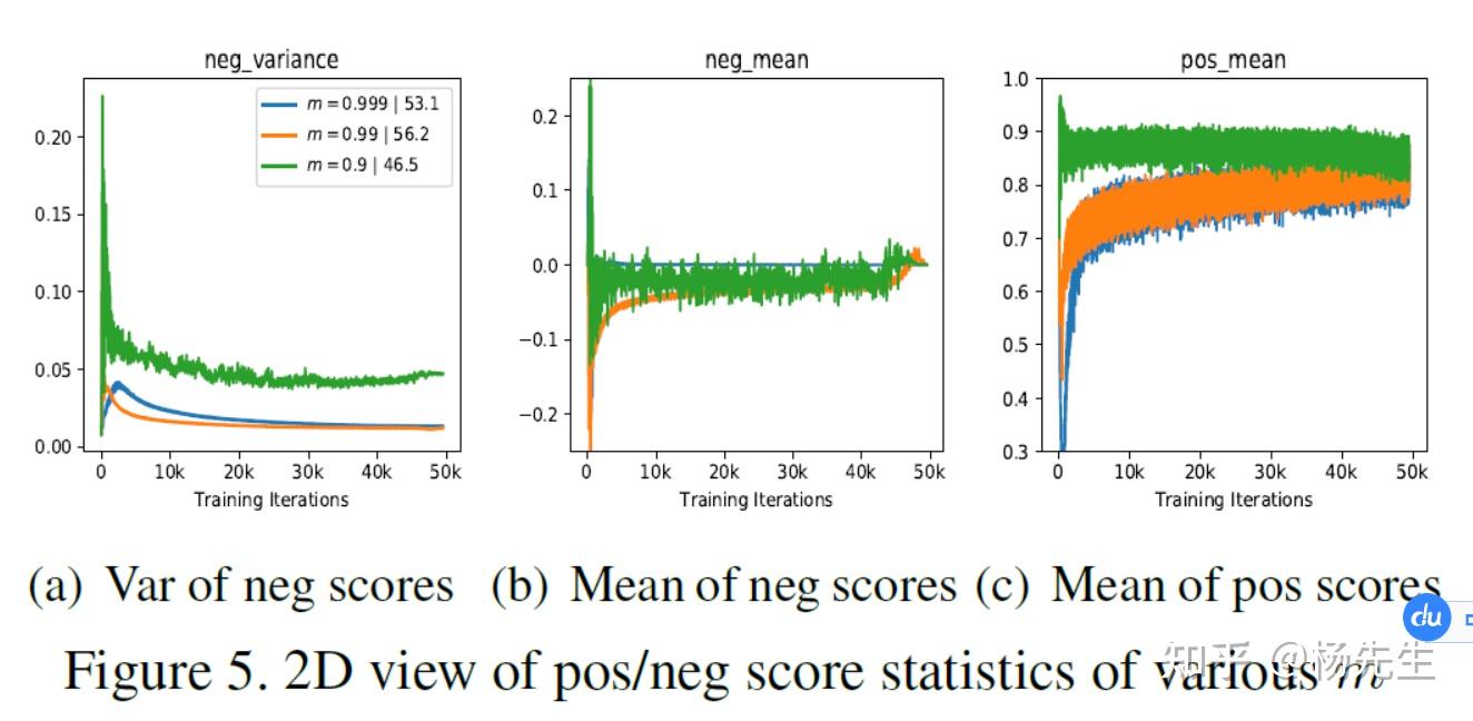 ICCV2021(oral) Improving Contrastive Learning by Visualizing Feature Transformation - 知乎