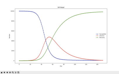 使用Python，基于传染病SEIR模型，对新冠肺炎感染人数进行估计 - 知乎
