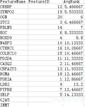 【代码分享38】基于癌症分类预测的标志物特征提取的SVM-RFE分析代码 - 知乎