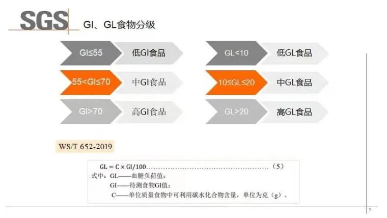 SGS认证技术专家乔维维：低GI食品发展现状和产品认证趋势 - 知乎