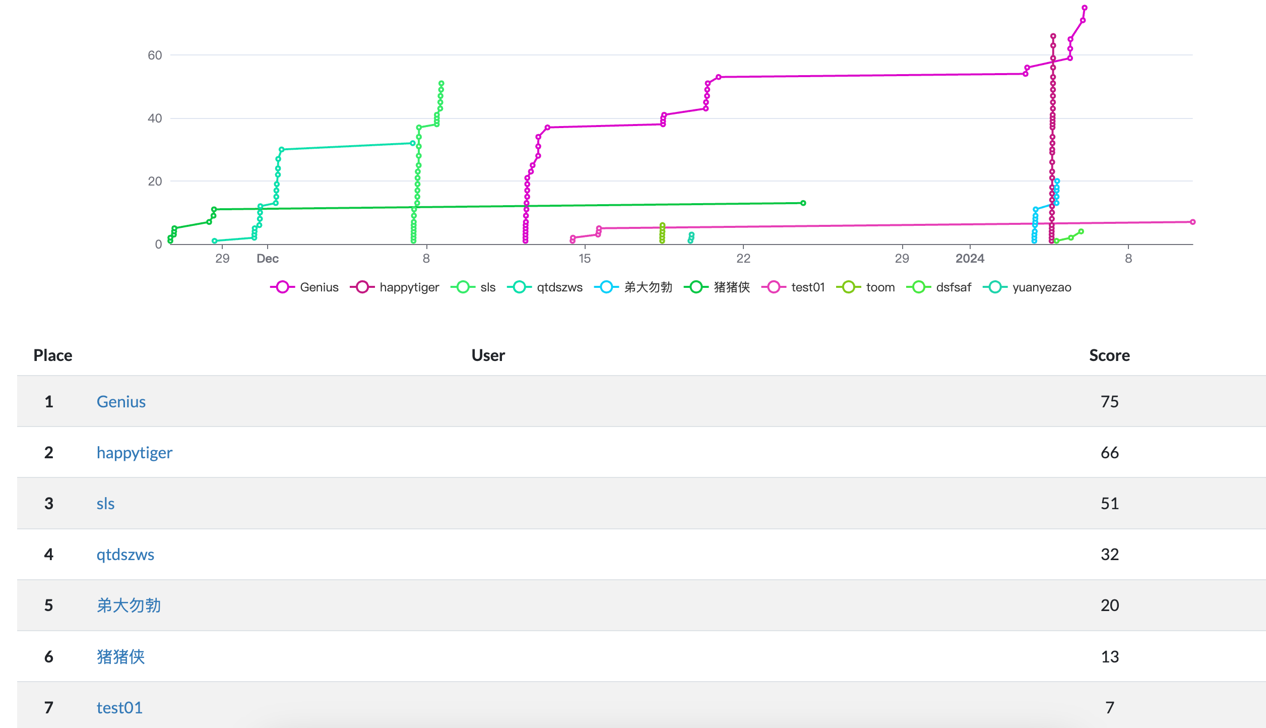 CTF（Capture The Flag）密码学从入门到进阶 - 知乎
